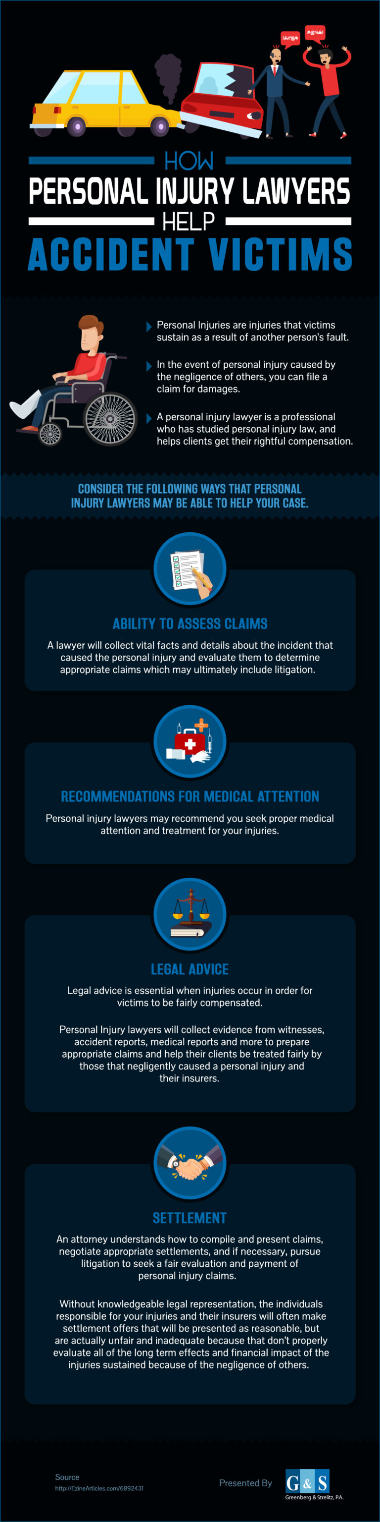 How Personal Injury Lawyers Help Accident Victims [Infographic ...